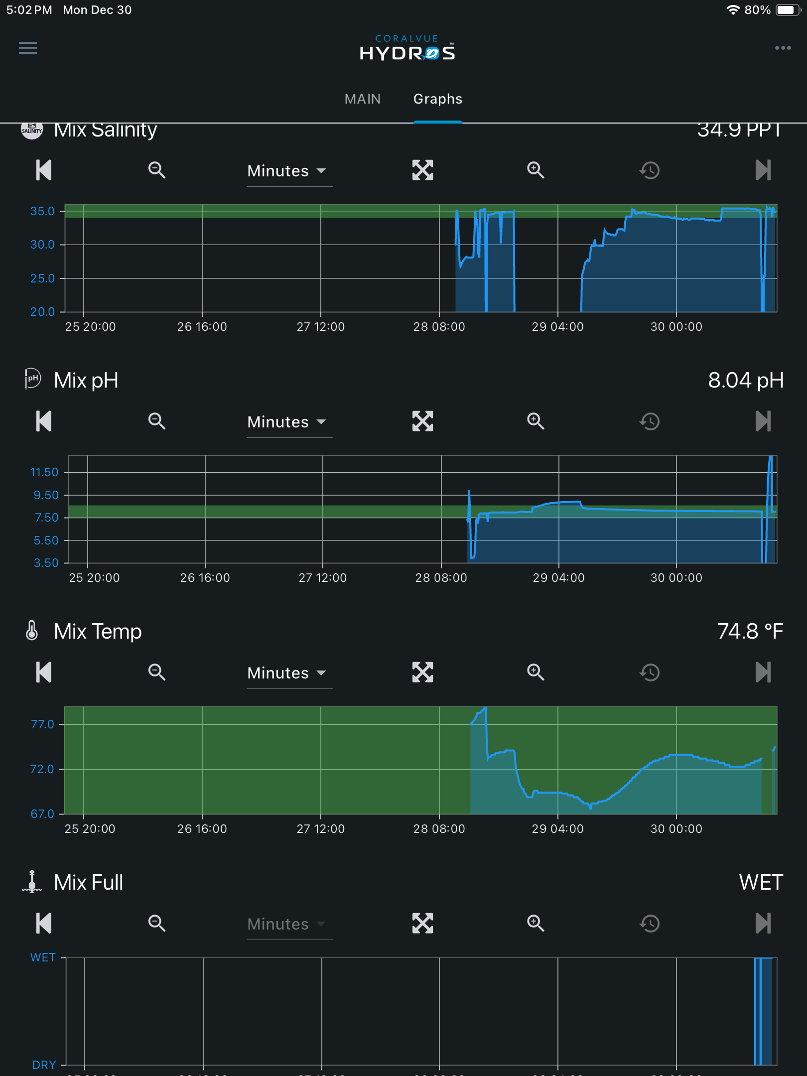42 Gallon Hex Tank Build - Tank Builds - Austin Reef Club
